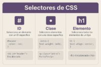 Los selectores en CSS: una guía completa