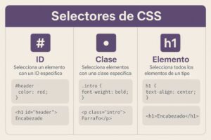 Los selectores en CSS: una guía completa