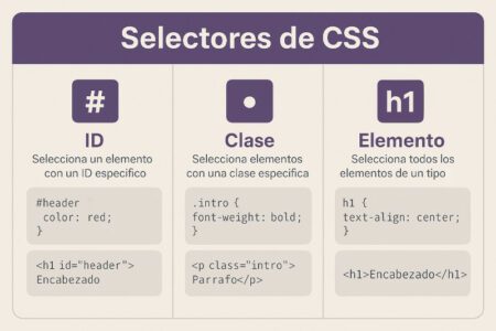 Los selectores en CSS: una guía completa
