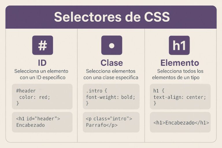 Los selectores en CSS: una guía completa